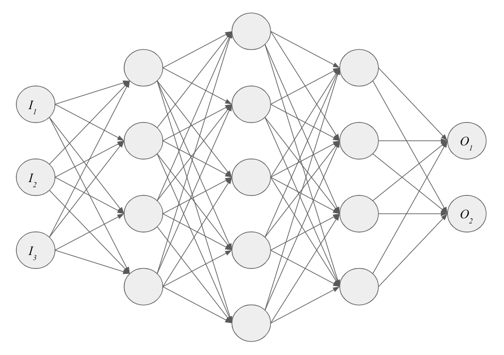 Neural networks: what are they and how do they work? | by Leo Strijbos ...