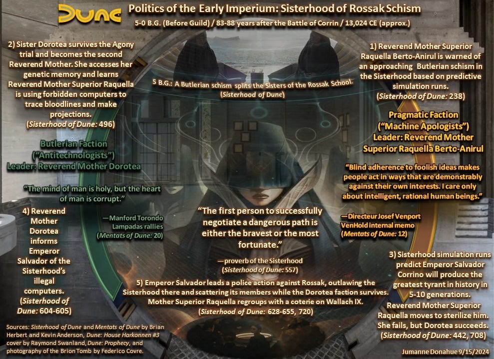 Disclosing Fictional Worlds: Dune and Collective Action Problems | by ...