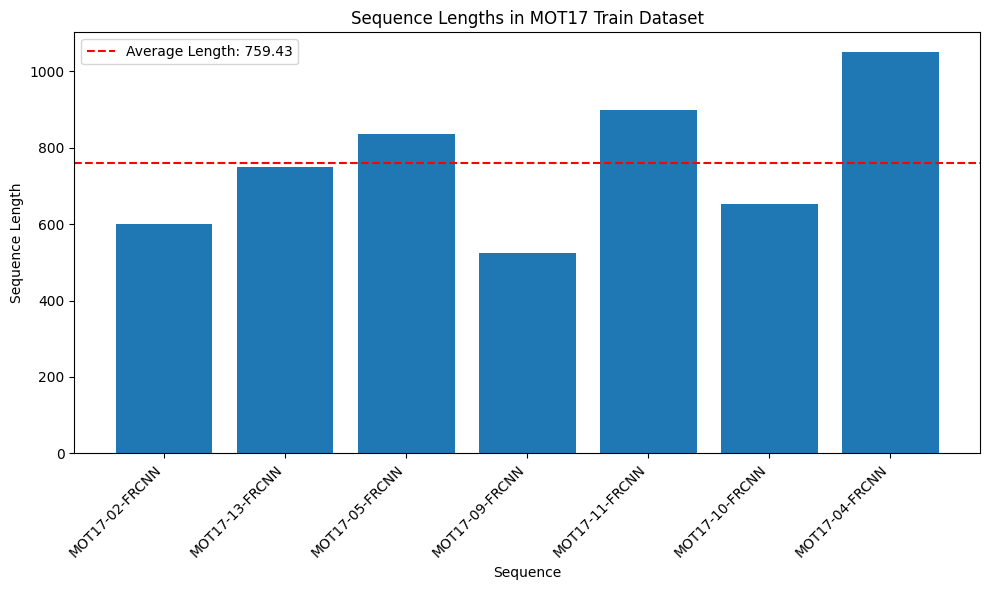 Preparing VIRAT dataset in MOT-Style format: Days 9, 10 and 11, 12 | by ...