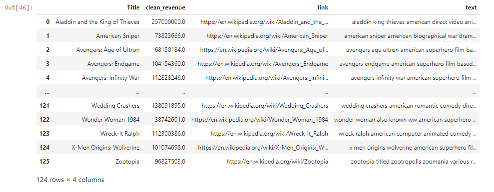 Web scraping & NLP: Class movies based on their Wikipedia descriptions: Using different Python ...