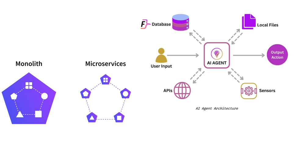 Monolith vs Microservice? Irrelevant. AI Agents Are the New Runtime | by Abhinav | Dec, 2025 ...