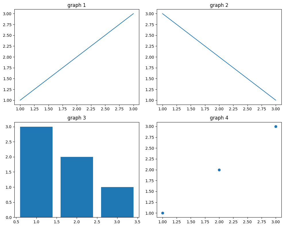 การใช้ figure() ใน matplotlib.pyplot | by Kittipat S. | Apr, 2025 | Medium