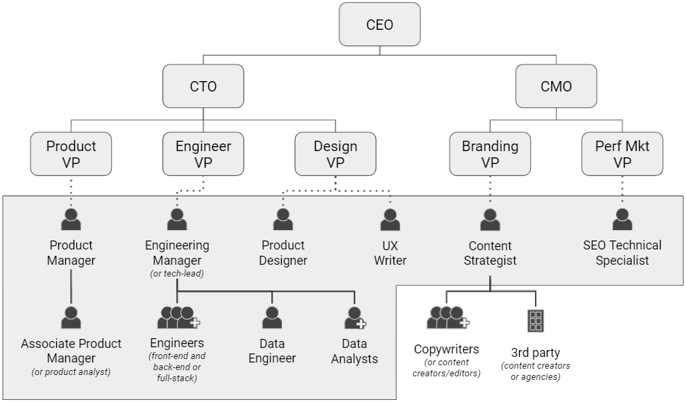 The functional SEO product team. Challenges and singularities of team ...