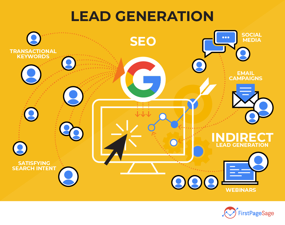 What is Lead Generation and Why Does it Matter? | by Md Talha Jubair ...