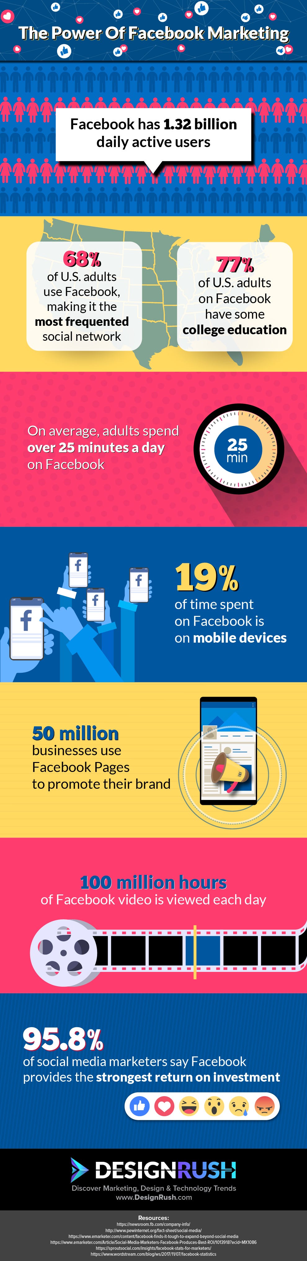 How the Facebook Algorithm Works in 2023 | by Jyoti Sinha | Medium