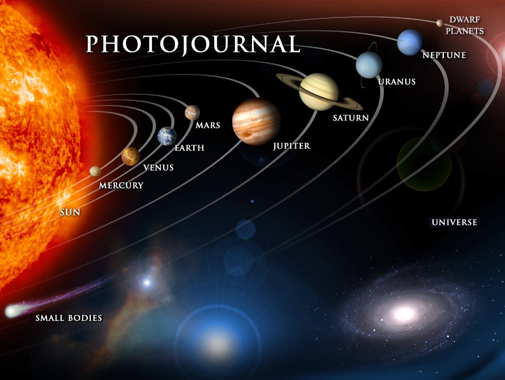 What is The Closest Planet to Earth? | by Rudi Widiyanto | Predict | Medium