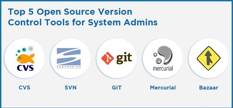 GIT. Version Control systems-Why? • To keep… | by Vaher | Medium