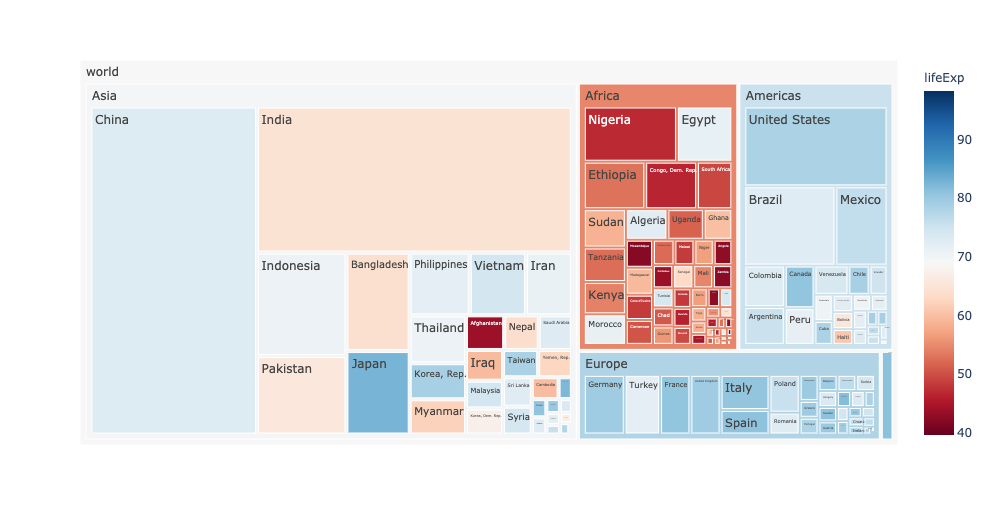 How to use Python to visualize data for SEO analysis and presentation ...