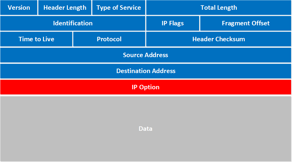 Ipv4 Packet Header Fields In Ipv4 Packet Header By Cyber Timi Medium