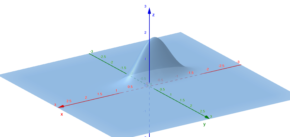 A geometric Interpretation of the Multivariate Gaussian distribution ...