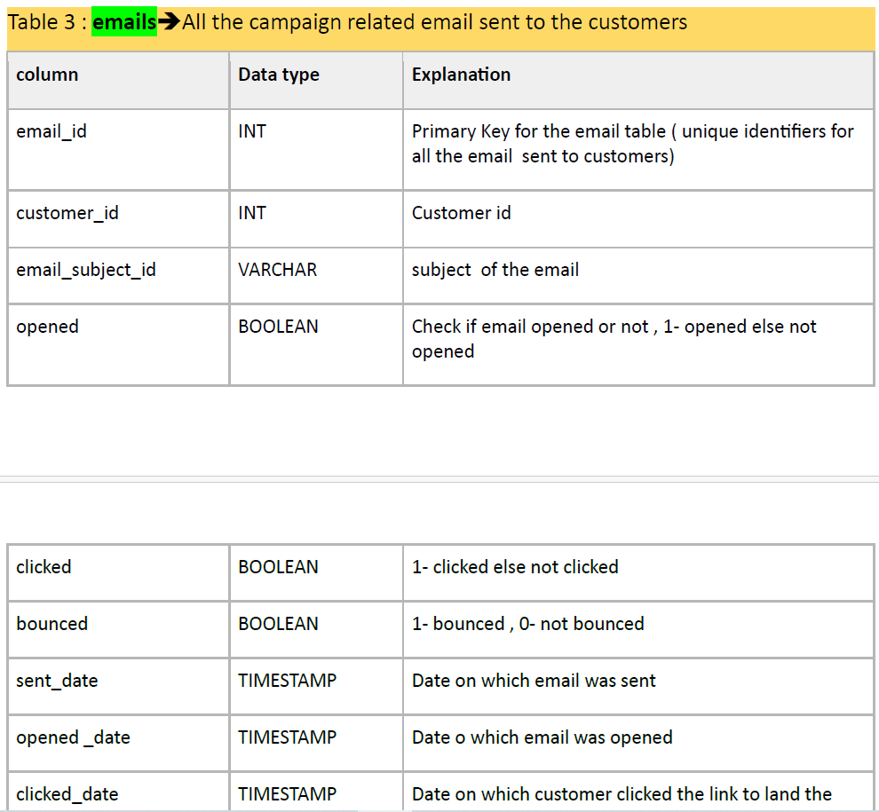 SQL Portfolio Project Sales Analysis from Basics Part -1 | by Abdal ...