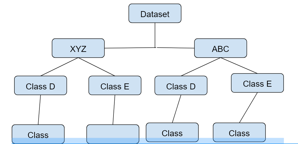 Explore the Fluent ways of handling Large DataSets for Machine Learning ...