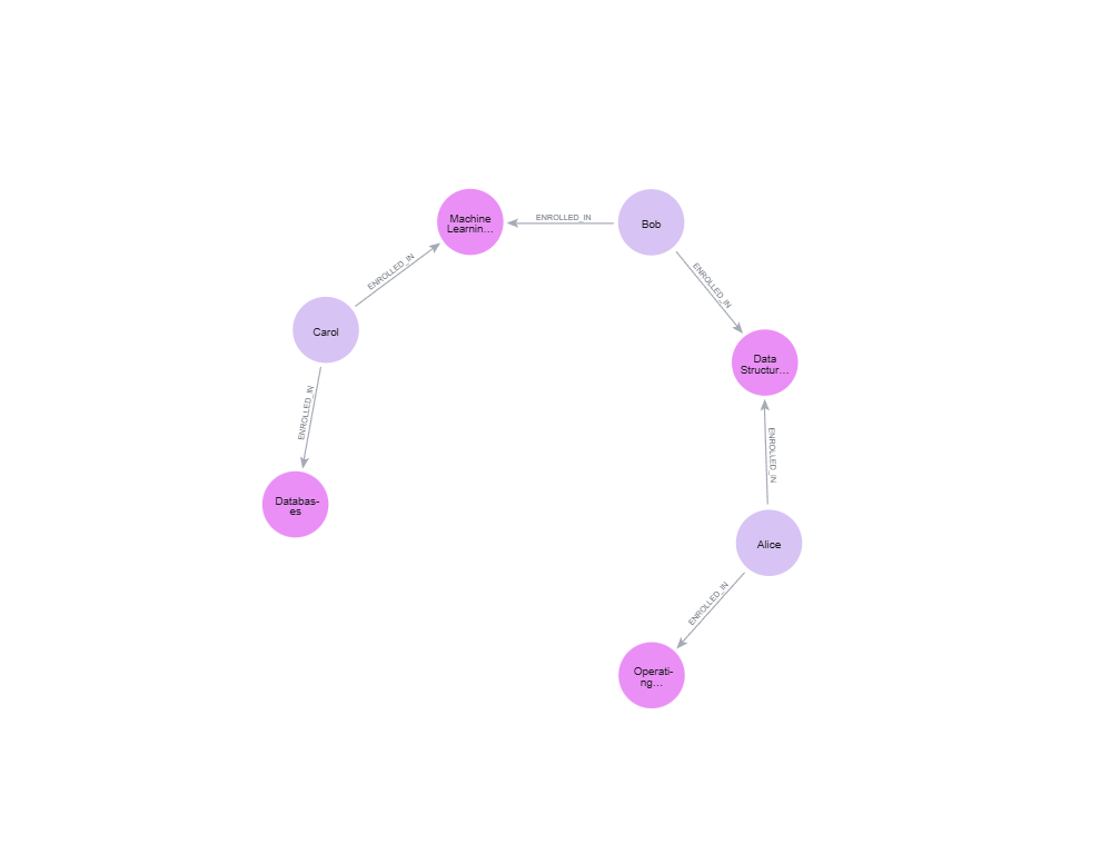 🚀 Building a University Course Recommendation System with Neo4j Aura ...