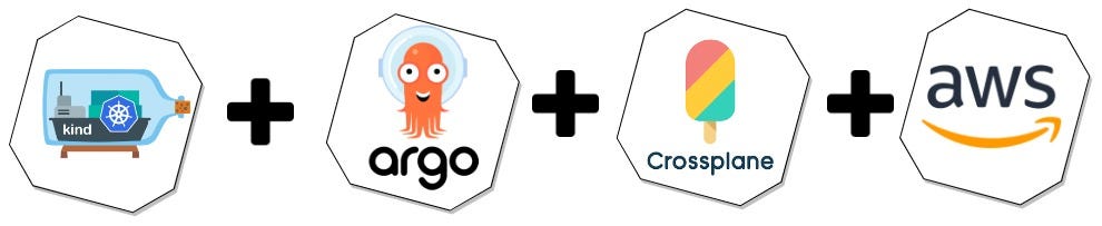 Implementação de Crossplane e ArgoCD para entrega contínua de ...