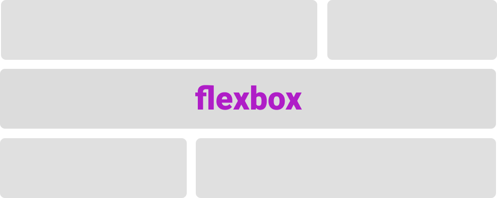 Três dicas para seu flexbox funcionar corretamente | by Vanessa Ariel ...