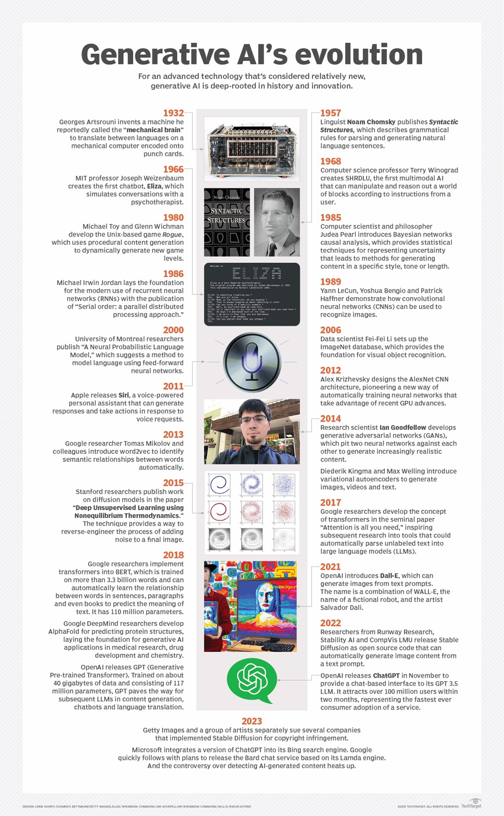 Ethics of Generative AI. Introduction | by Rajeev Sood | Jul, 2023 | Medium