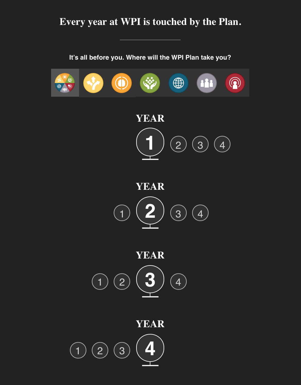 WPI Website: Good Design. Through browsing the official WPI… | by Ben ...
