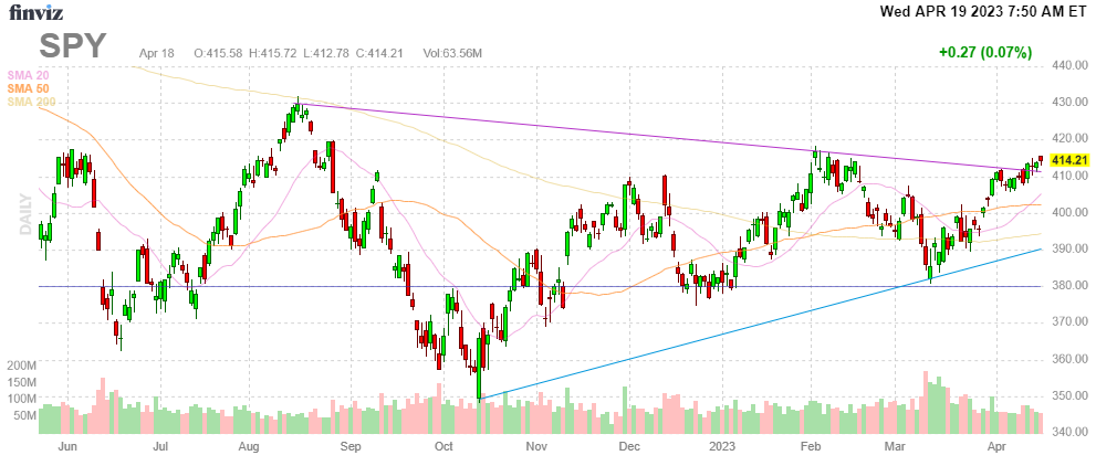 Stock Trading Notes Third Week April 23. | Medium