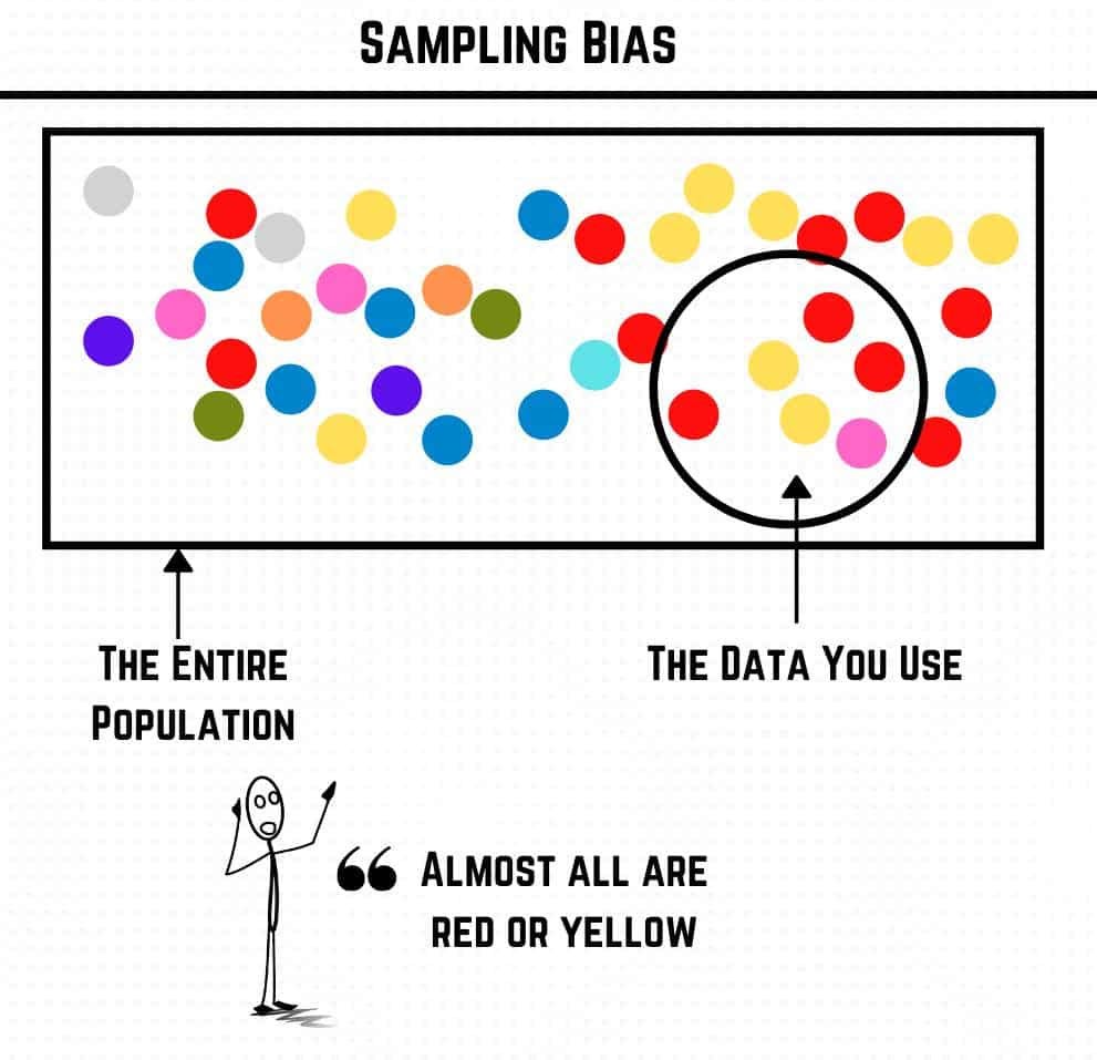3 Common Statistical Biases Everyone Falls Prey To | by Devansh | Medium
