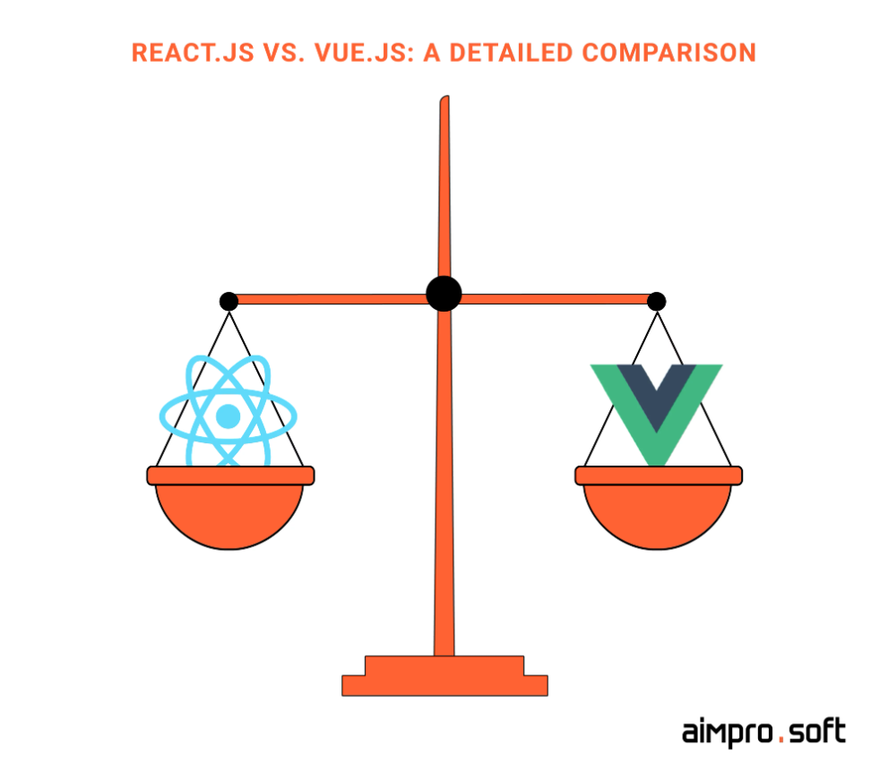 React vs Vue: Which one offers better performance | by Vlad Koval | Medium