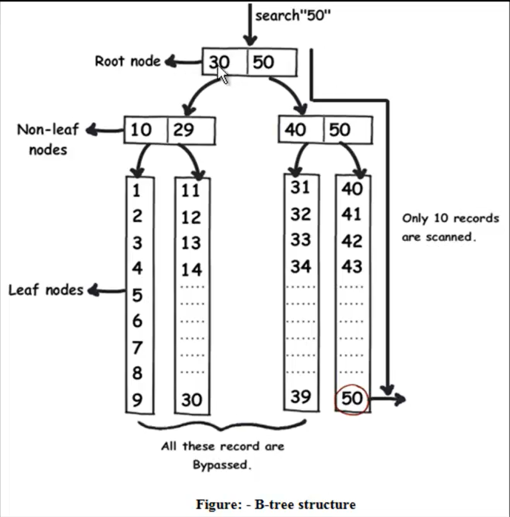 Index and performances. The only purpose of the index is to… | by ...