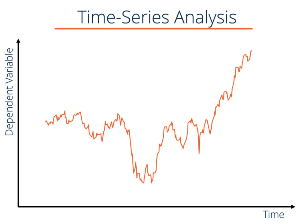 Time Series Analysis: Techniques, Applications, and Challenges | by Awais | Jan, 2025 | Medium