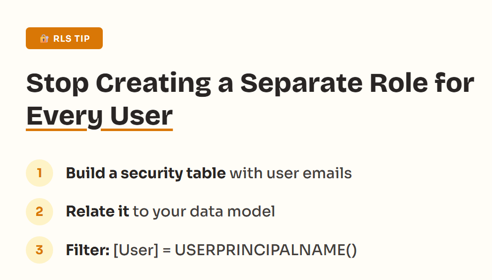 DAX Tip & Tricks — Use USERPRINCIPALNAME() in RLS to dynamically filter ...