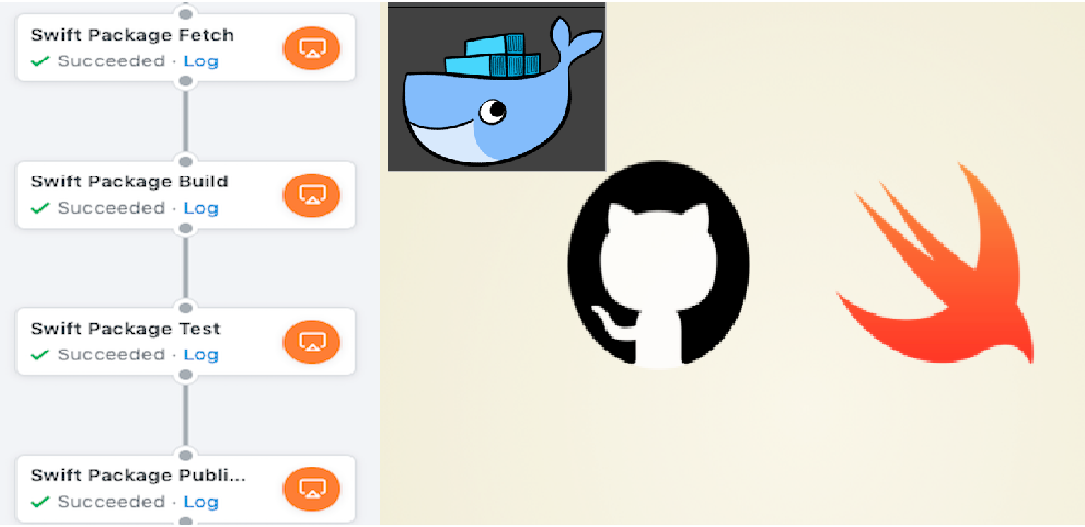 GitHub Actions: Continuous Delivery of Swift Packages | by Shashikant Jagtap | XCBlog | Medium