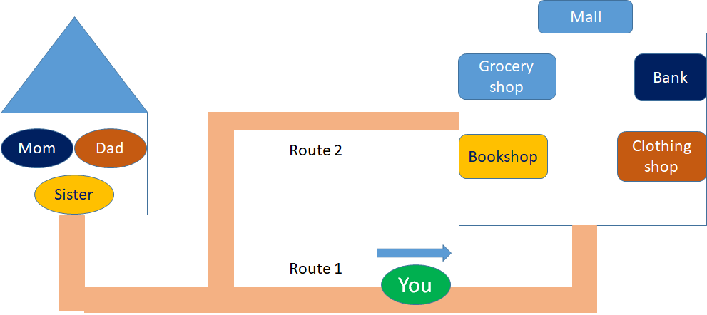 Communication Networks: Human Analogies (Part 2) | by Online_Tutor | Medium
