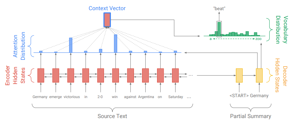 Bridging the Gap in Text Generation: Evaluating the Potential of ...