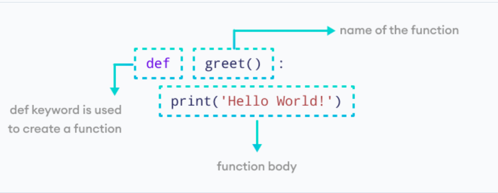 Functions In Python Functions By Shaloo Mathew Learnpython Jan