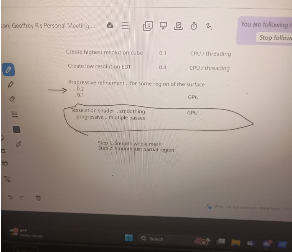 WEEK-5 AND WEEK-6 (GSOC BLOG). Hello friends, | by Permindersingh | Jul ...