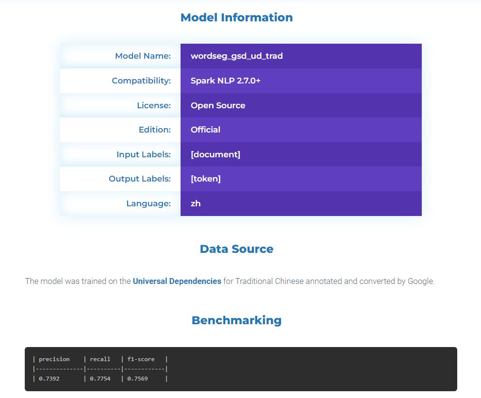 Chinese Word Segmentation with code | by Pawit Dev | Medium