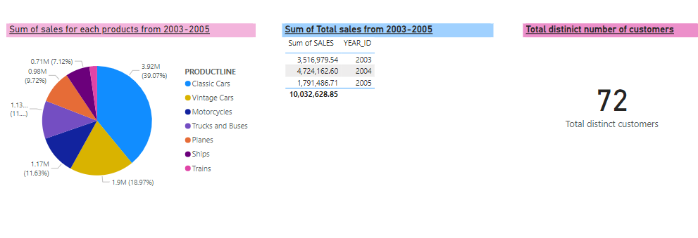 RETAIL SALES DATASET OBSERVATION. INTRODUCTION | by Victoria Bailey ...