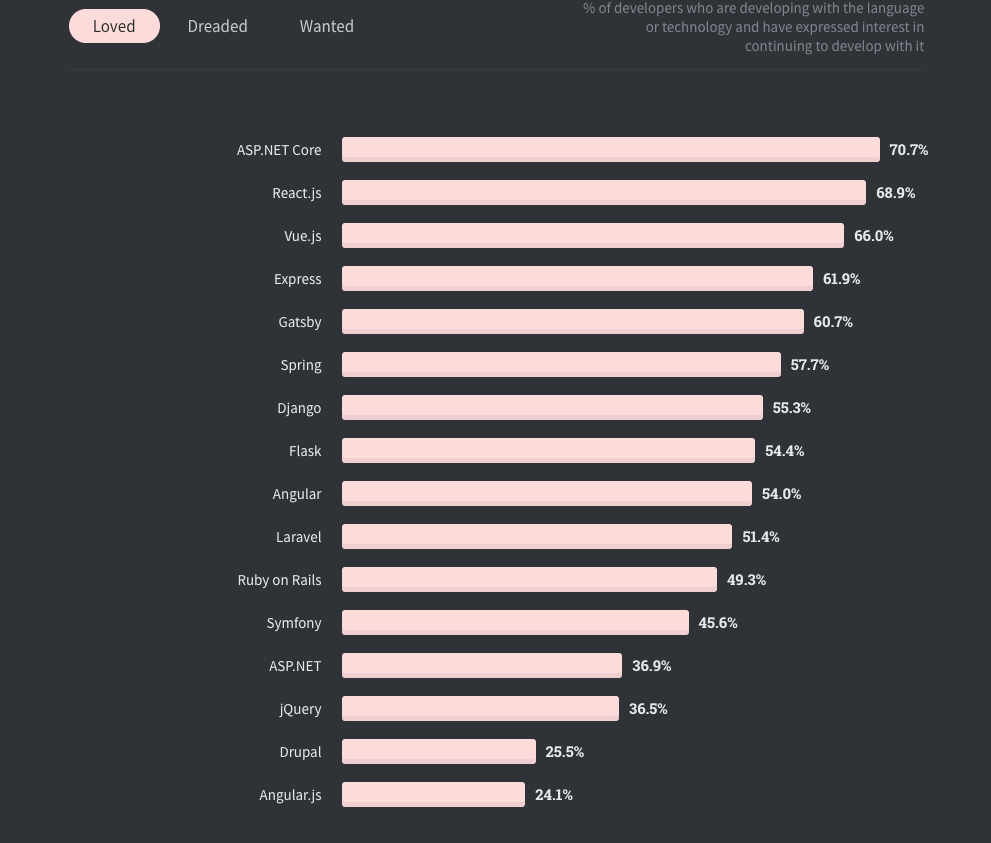 How you can get started with React JS in 2020 | by Osvaldo Lira | Medium