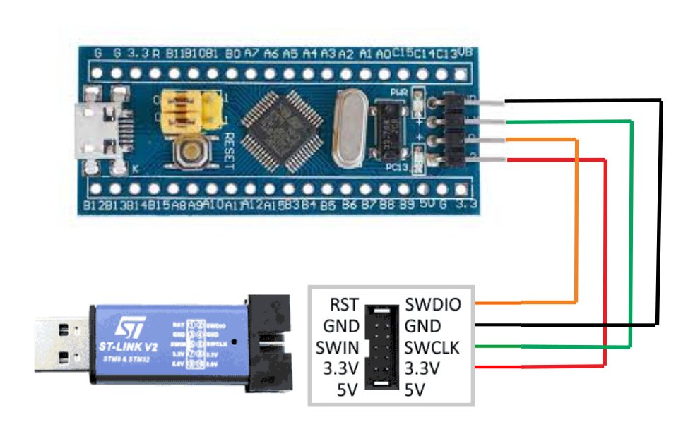 What would happen if i forgot to enable SWD on STM32? | by Ampheo | Medium