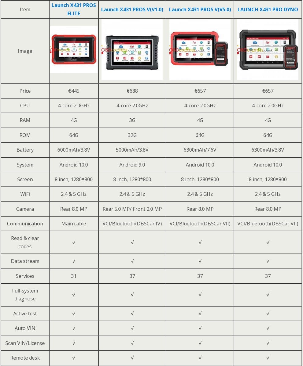 Launch X431 Pros Elite vs. Pros V vs. PROS V5.0 vs. Pro Dyno - OBDtool - Medium