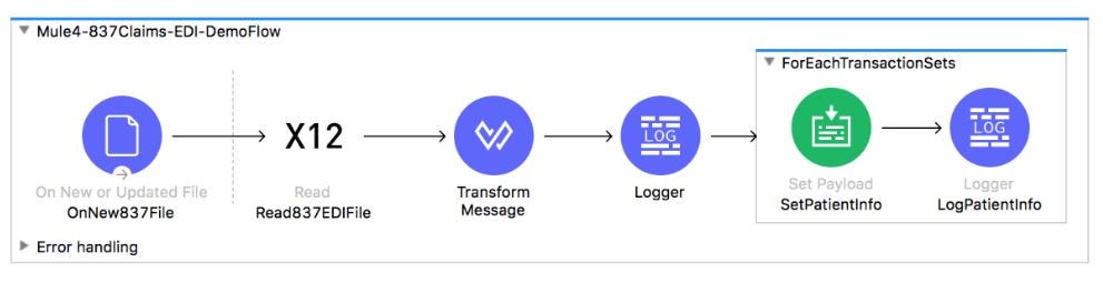 EDI -X12 HEALTHCARE INTEGRATION IN MULE ANYPOINT STUDIO | by Rakesh ...