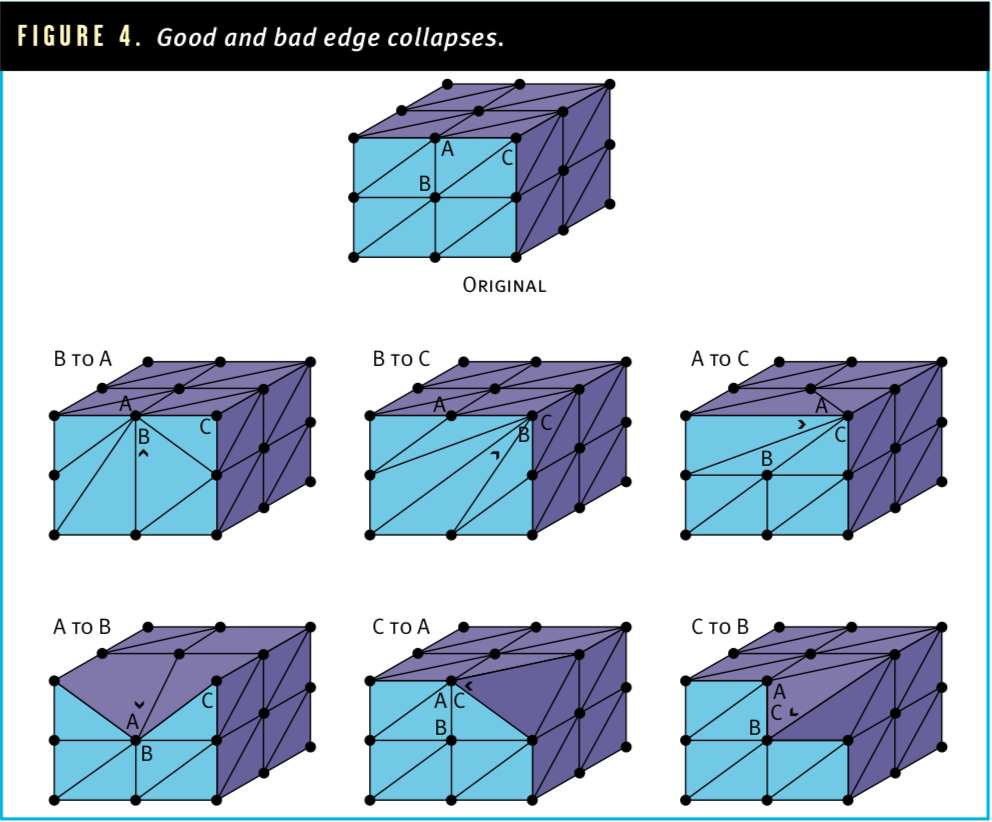 A Simple, Fast, and Effective Polygon Reduction Algorithm | by Tgerm | Medium