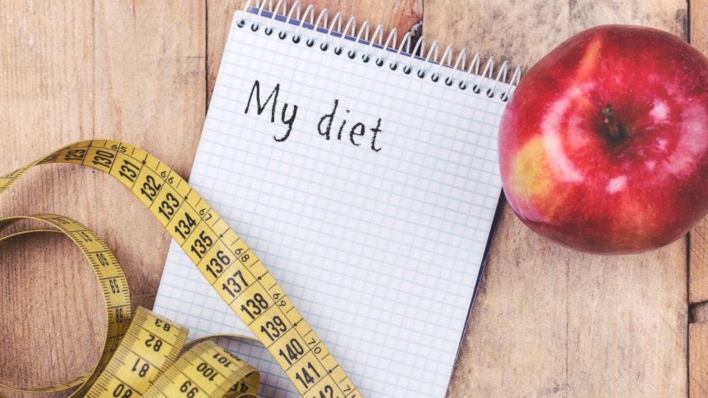 DIETING — An introduction to mindful eating and Bad Weight Loss Diets ...