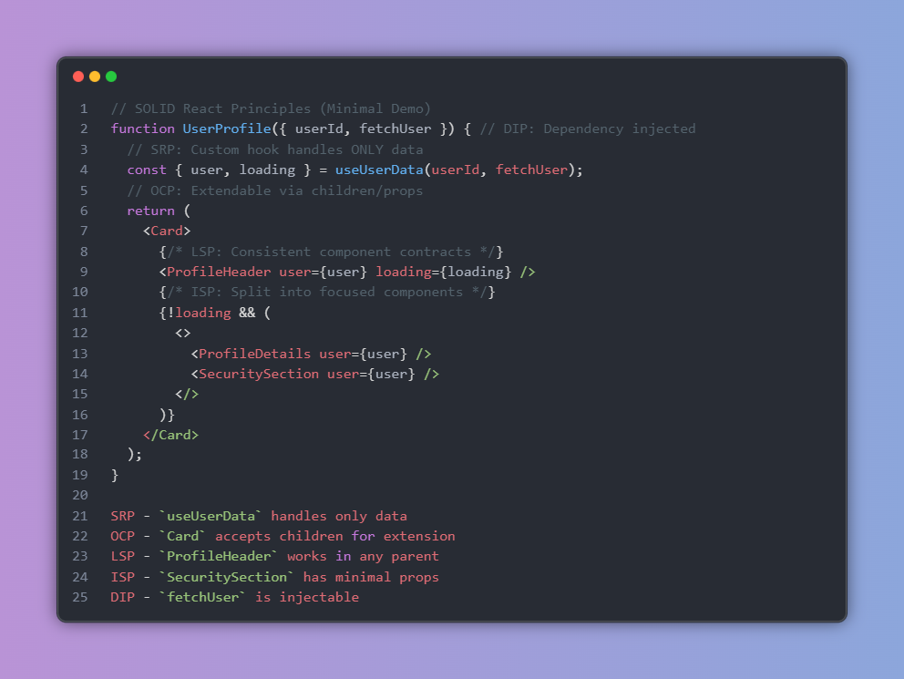 SOLID Principles in React: A Practical Guide for Developers | by Lamjed Gaidi | Mar, 2025 | Medium