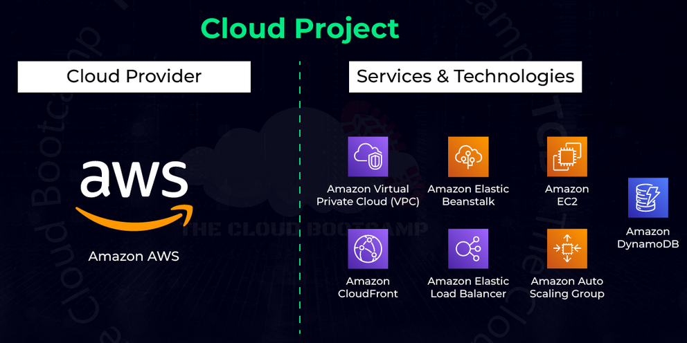 Implementation of a Scalable Web Application using AWS Elastic ... Implementation of a Scalable Web Application using AWS Elastic ...