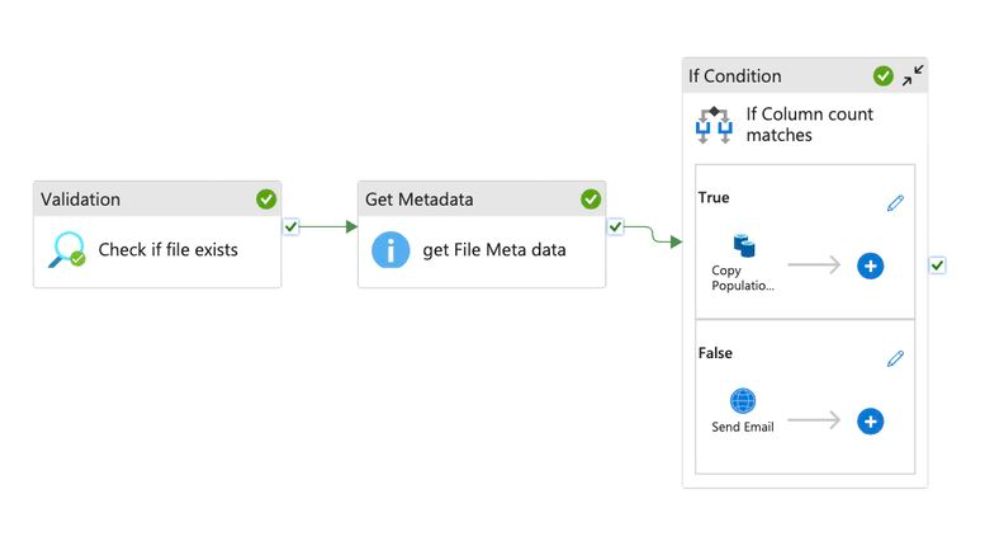 Day 31/100 of Data Engineering. 🚀 Day 31/100 — Data Engineering… | by ...