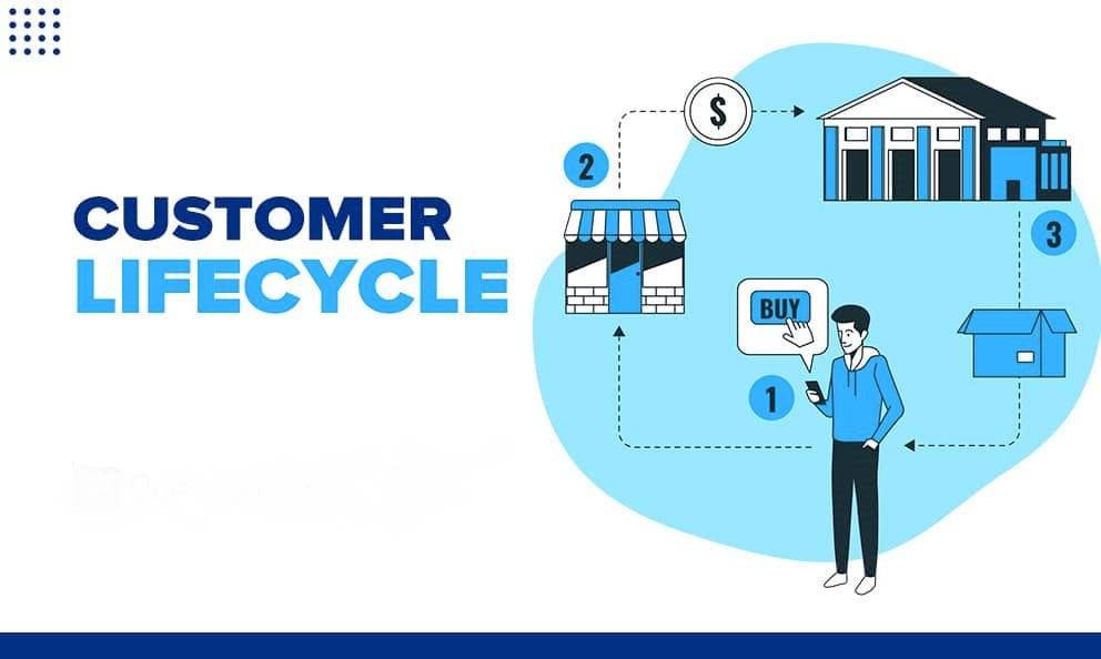 The Three Steps of Customer’s The Full Life Cycle Use Case | by Dr ...