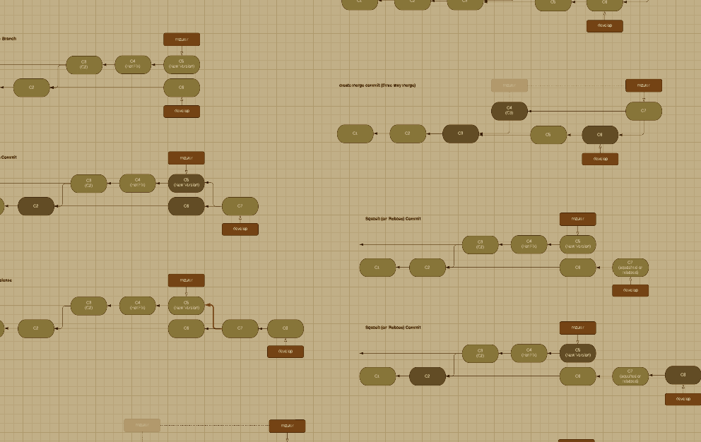 Merge Conflicts… WTH?!. Explain Git Branch Merges & Conflicts… | by ...