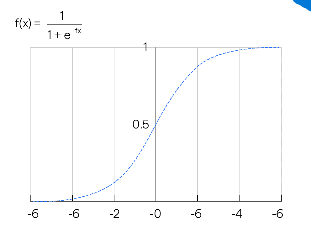 Activation Functions In Convolutional Neural Networks Cnn By Vishnuam Medium