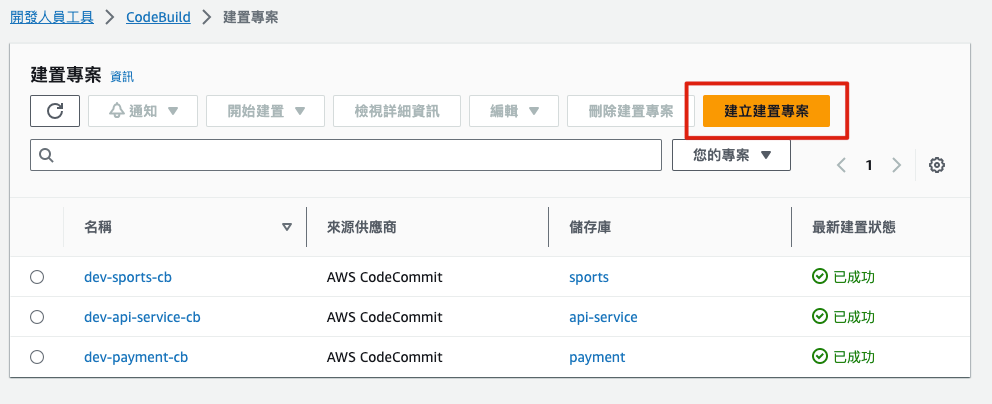 Getting started with AWS CodeBuild | by Jerike Yen | Medium