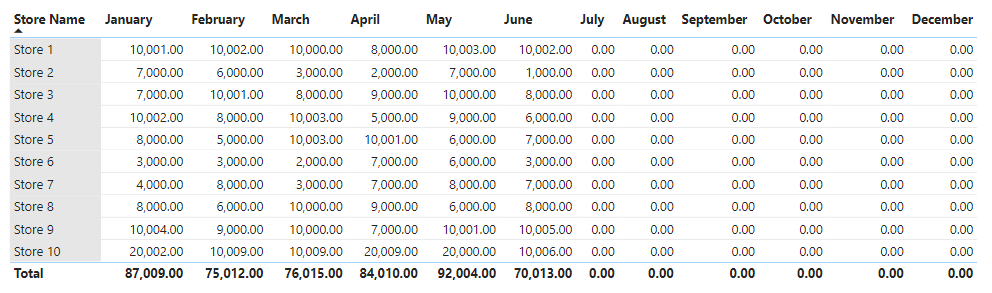 How to Show/Hide Table Columns Dynamically in Power BI | by OLAGBAJU ifeoluwa | Medium