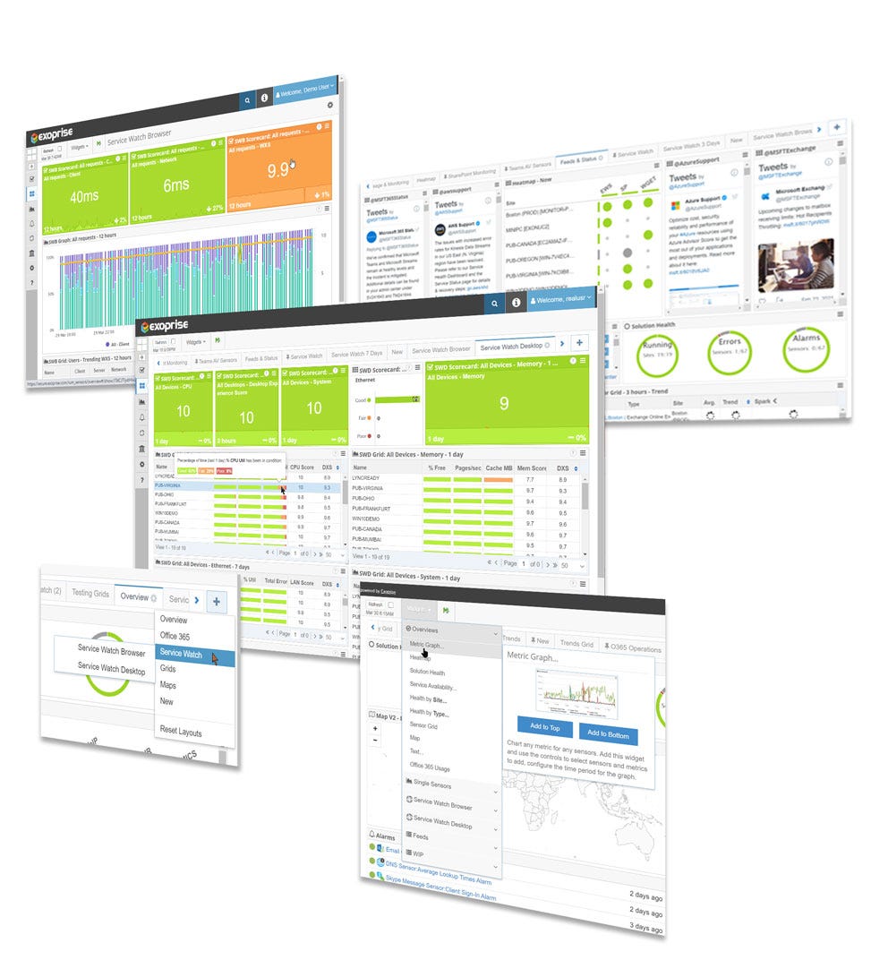 3 Must-Have Dashboards For Remote Digital Employee Experience ...
