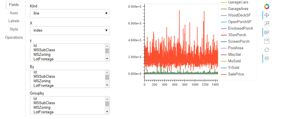 3 Lines Code For Visualization Using Hvplot In Python By Pei Ying Chin Medium